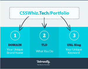 Use Branded Links to Create an Impact with Every Link you share