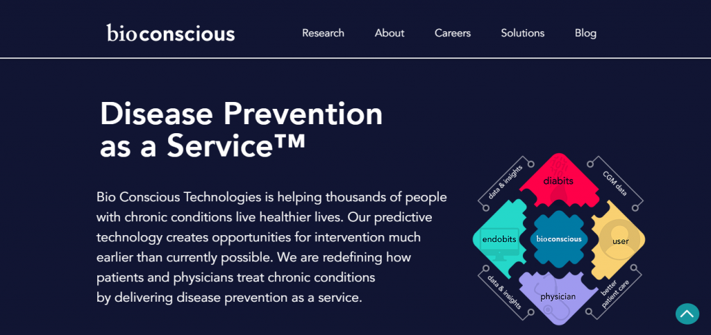 10 Innovative Startups & Companies In The Health Tech Sector