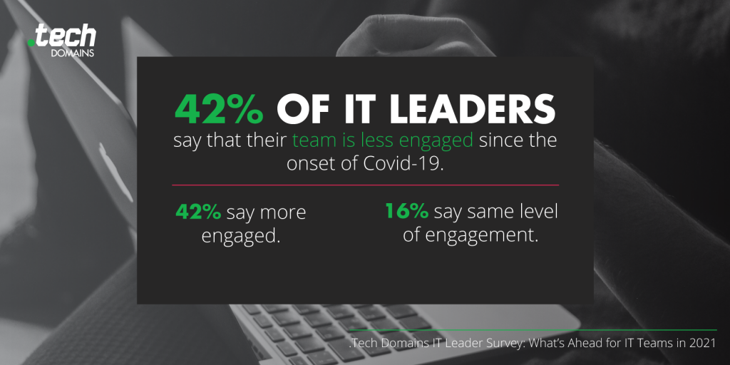 .Tech Domains IT Leader Survey: What’s Ahead for IT Teams in 2021