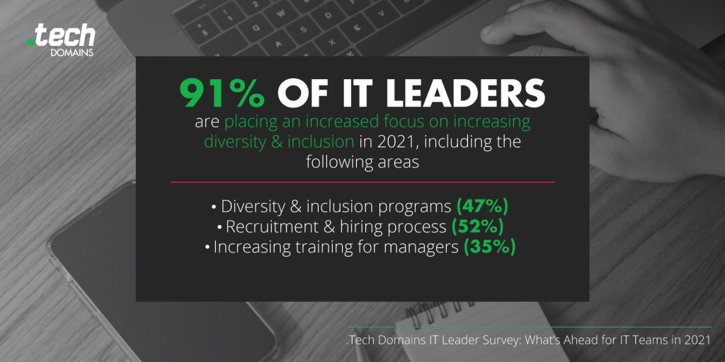 .Tech Domains IT Leader Survey: What’s Ahead for IT Teams in 2021