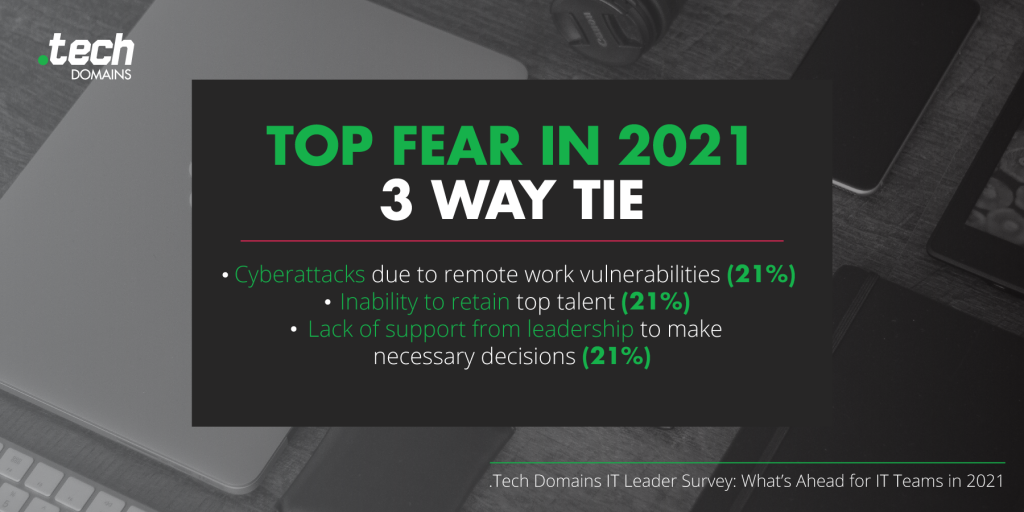 .Tech Domains IT Leader Survey: What’s Ahead for IT Teams in 2021